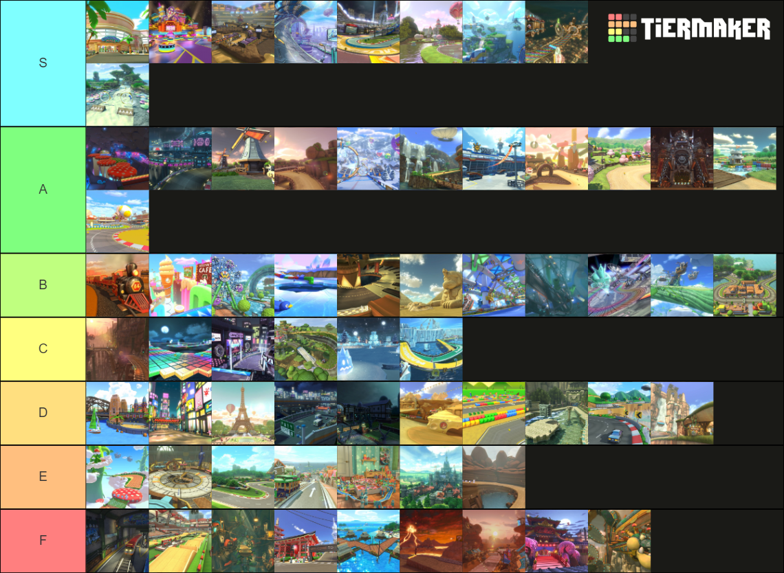 Mario kart 8 deluxe all courses + wave 1 & 2 Tier List (Community ...