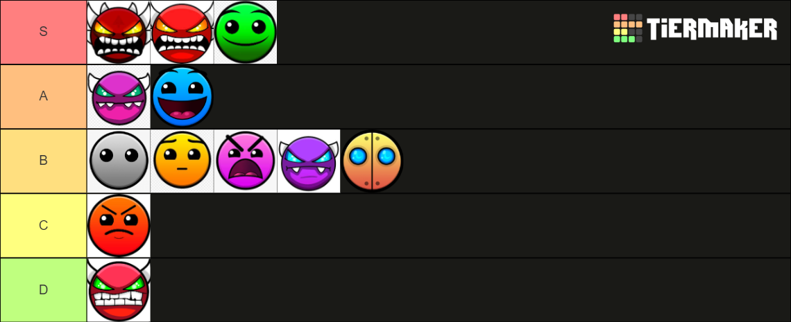 Geometry Dash Difficulties Tier List (Community Rankings) - TierMaker