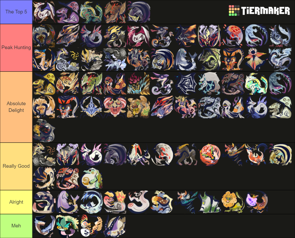 MHR: Sunbreak Monster (Bonus Update) Tier List (Community Rankings ...