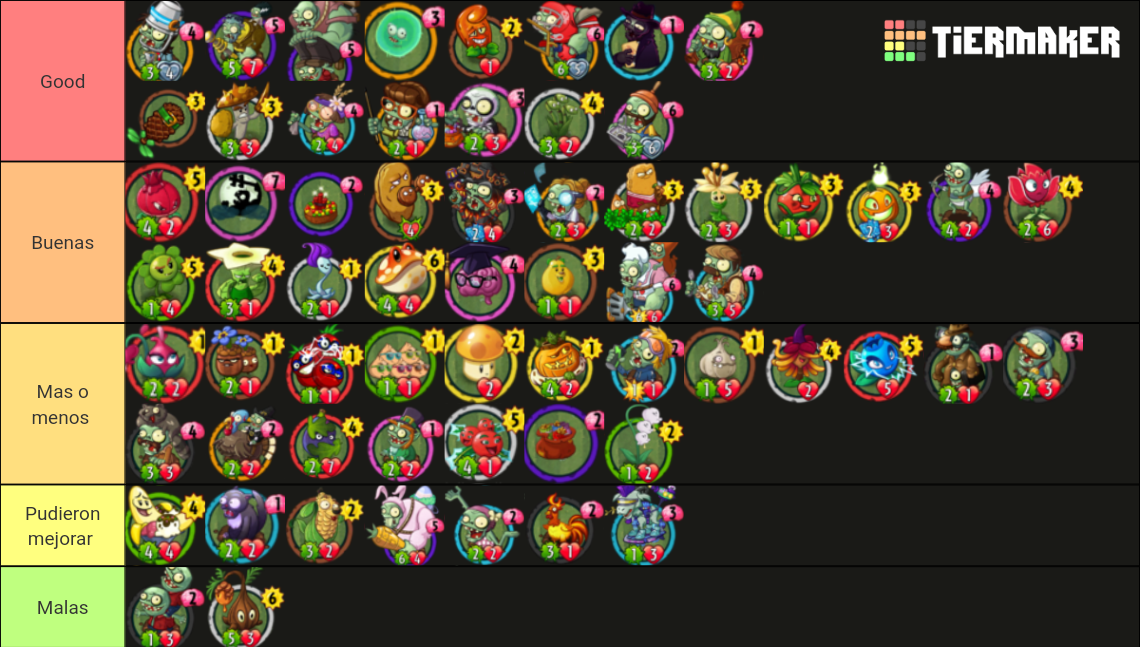 pvz heroes event cards again Tier List (Community Rankings) - TierMaker