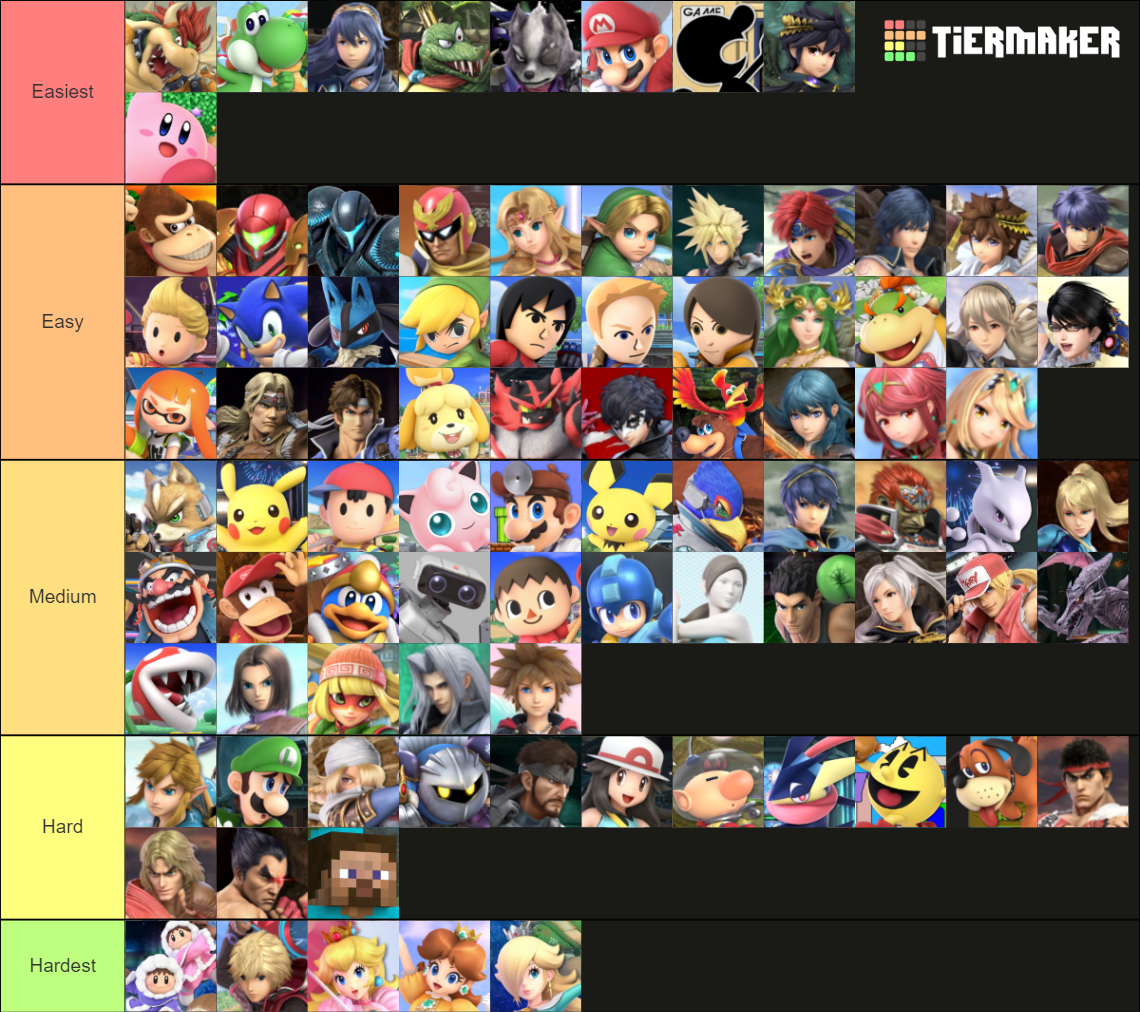 All Smash Ultimate Characters + All DLC Characters Tier List (Community ...