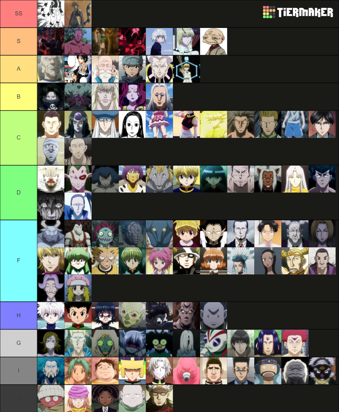 HxH PowerScale Tier List (Community Rankings) - TierMaker