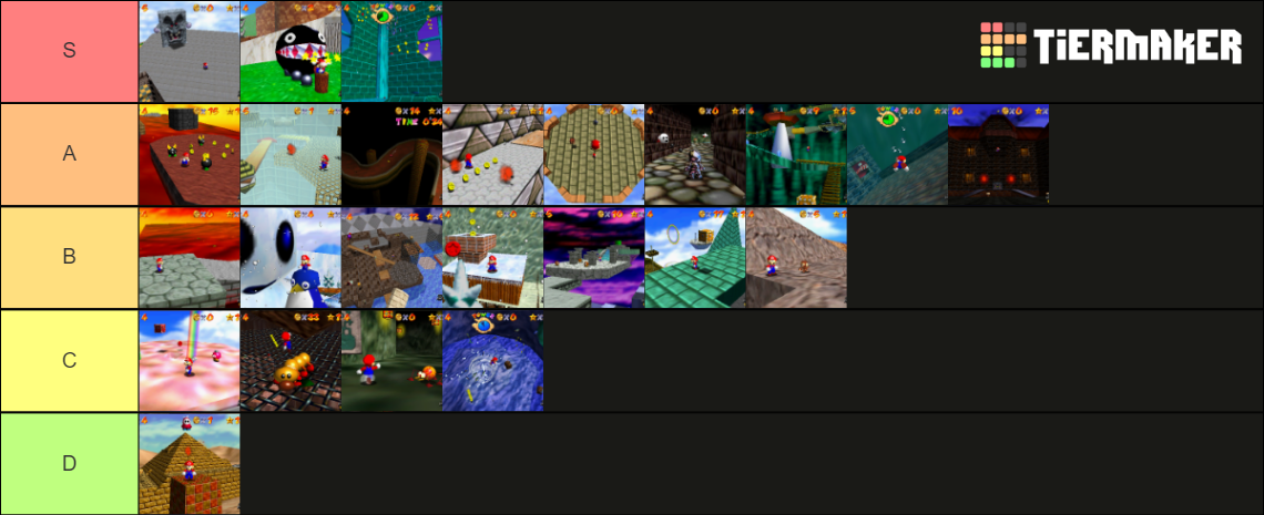 Super Mario 64 Levels Tier List Community Rankings Tiermaker