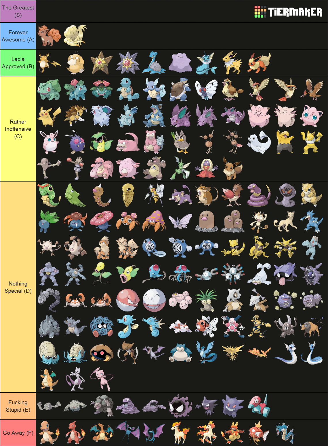 OCD Dex Challenge Rankings - Gen I: Kanto Tier List (Community Rankings ...