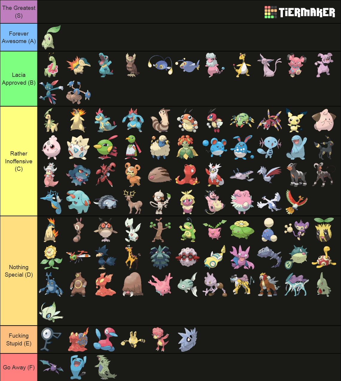 OCD Dex Challenge Rankings - Gen II: Johto Tier List (Community ...