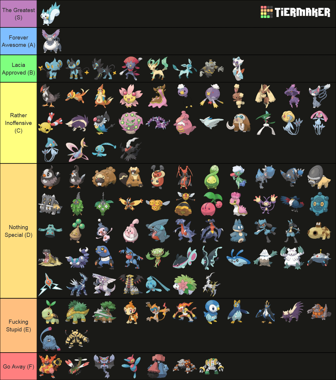 OCD Dex Challenge Rankings - Gen IV: Sinnoh Tier List (Community ...