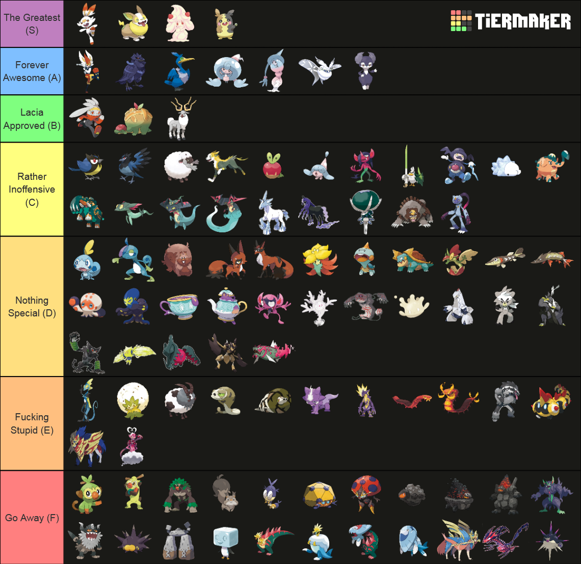OCD Dex Challenge Rankings - Gen VIII: Galar + Hisui Tier List ...
