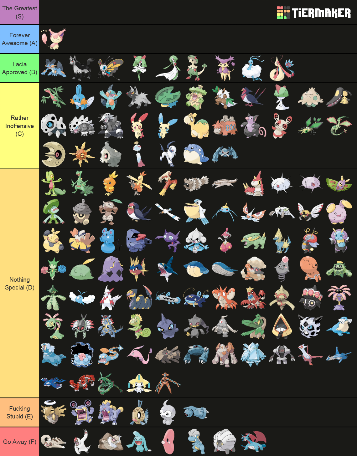 OCD Dex Challenge Rankings - Gen III: Hoenn Tier List (Community ...