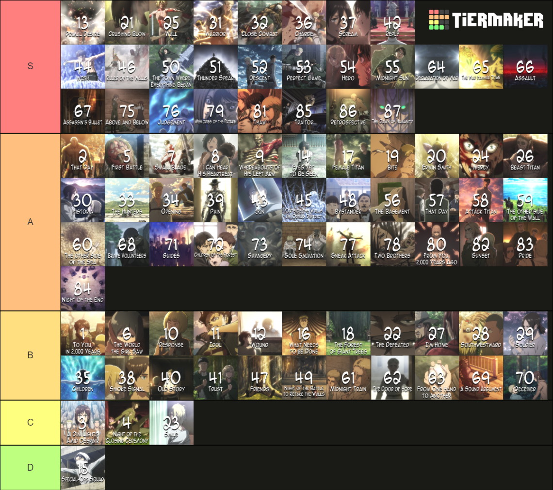 Attack on Titan Episodes (S1-S4P2) Tier List (Community Rankings ...