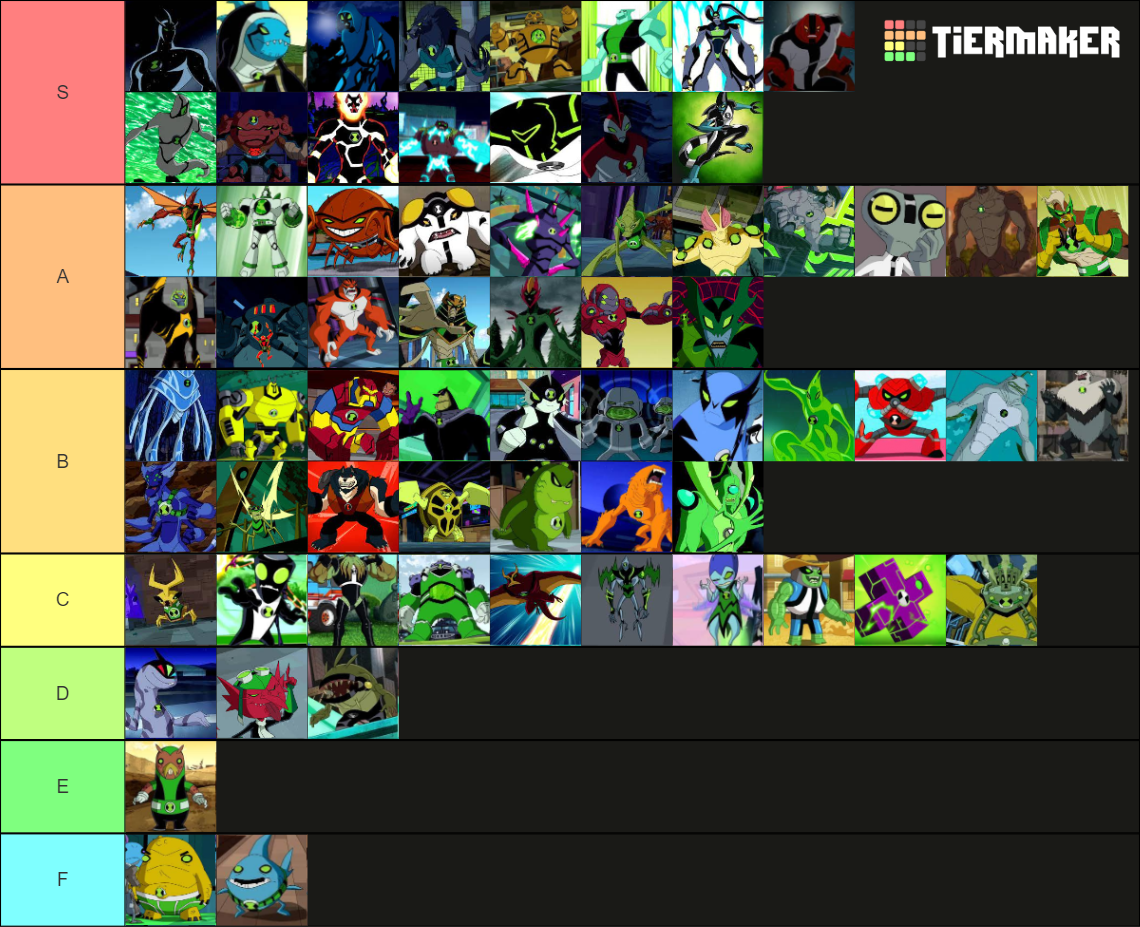 ben 10 aliens Tier List (Community Rankings) - TierMaker
