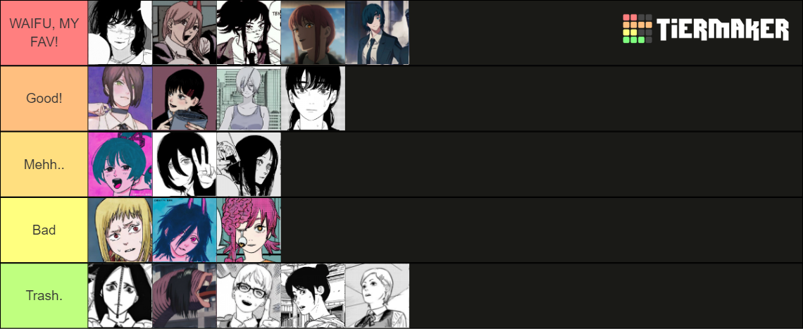 Chainsaw Man Female Characters Tier List (Community Rankings) - TierMaker