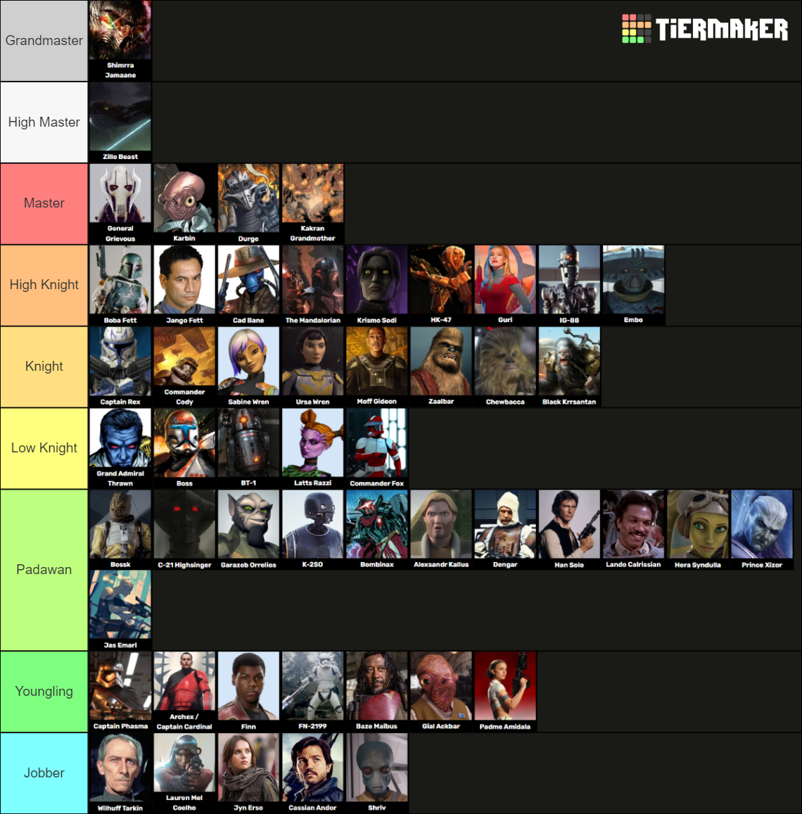 Non Force Users(Comprehensive) Tier List (Community Rankings) - TierMaker Non Force Users(Comprehensive) Tier List (Community Rankings) - TierMaker