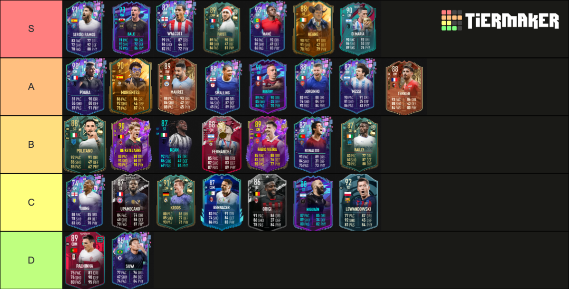 SBC FIFA 23 Tier List (Community Rankings) - TierMaker