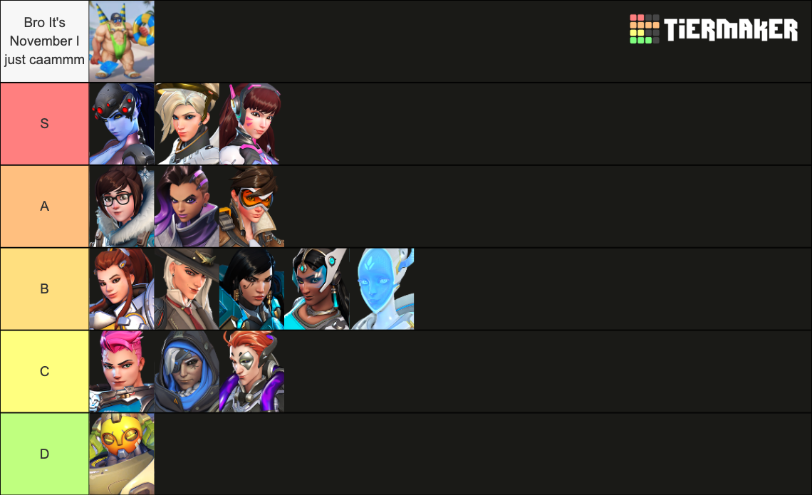 waifus de overwatch/overwatch waifus; feat nekitoron Tier List ...