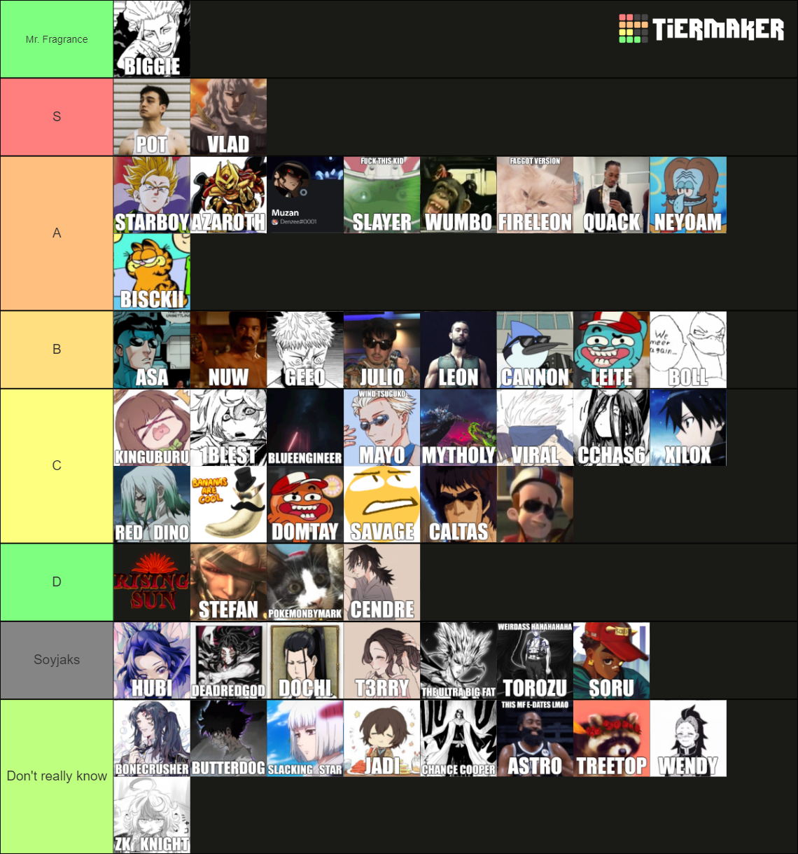rising sun people Tier List (Community Rankings) - TierMaker