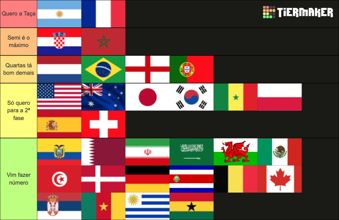 Copa 2022 Ok Tier List Community Rankings TierMaker copa-2022-ok-tier-list-community-rankings-tiermaker