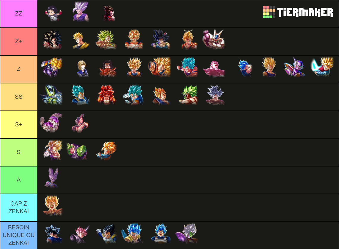 Dragon Ball Legends UL/Ultra/LL Zenkai Tier List (Community Rankings ...
