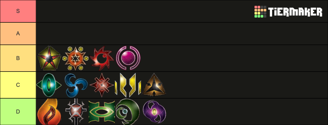 TI4 Faction (with Keleres) Tier List (Community Rankings) - TierMaker