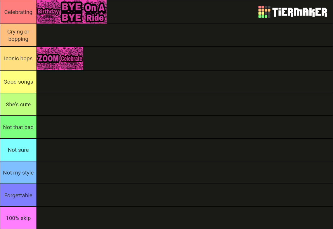 'The ReVe Festival 2022 - Birthday' Tier List (Community Rankings ...