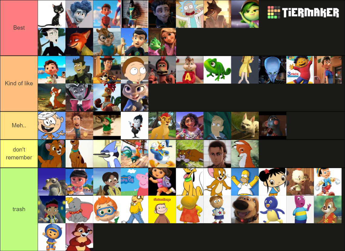 best and worst characters Tier List (Community Rankings) - TierMaker