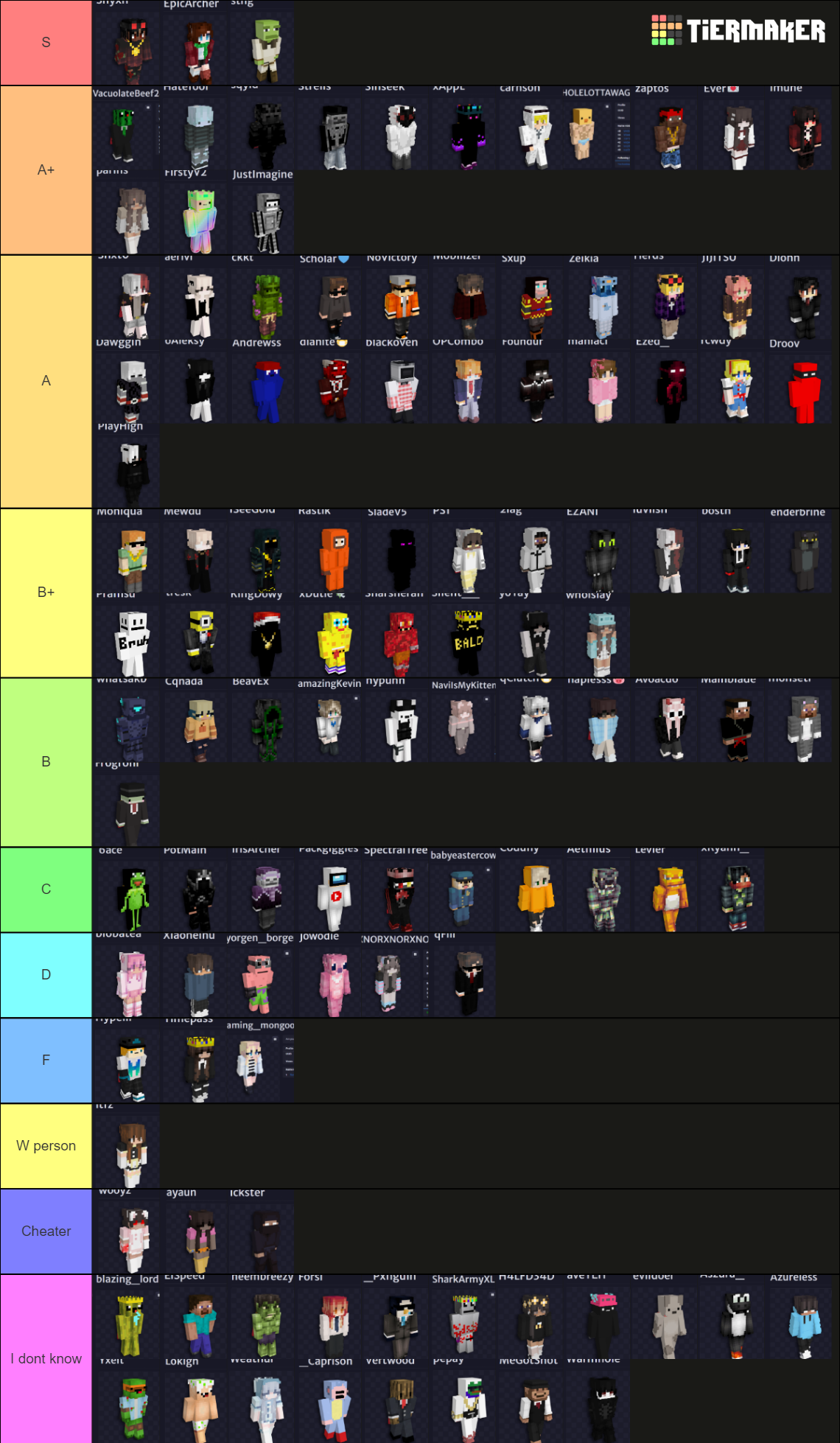 Known Ranked Woolwars players tierlist Tier List (Community Rankings ...