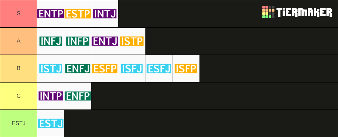 Myers-Briggs Type Indicator (MBTI) Tier List (Community Rankings ...