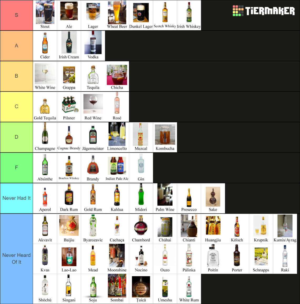 Alcoholic Beverage Tierlist Tier List (Community Rankings) - TierMaker