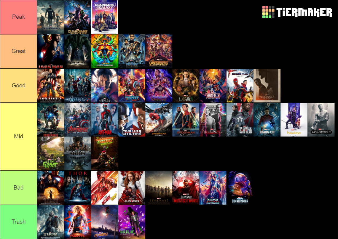 Marvel Cinematic Multiverse(MCM) CANON Tier List (Community Rankings ...