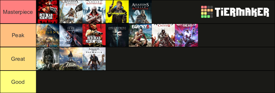 Top 15 games Tier List (Community Rankings) - TierMaker
