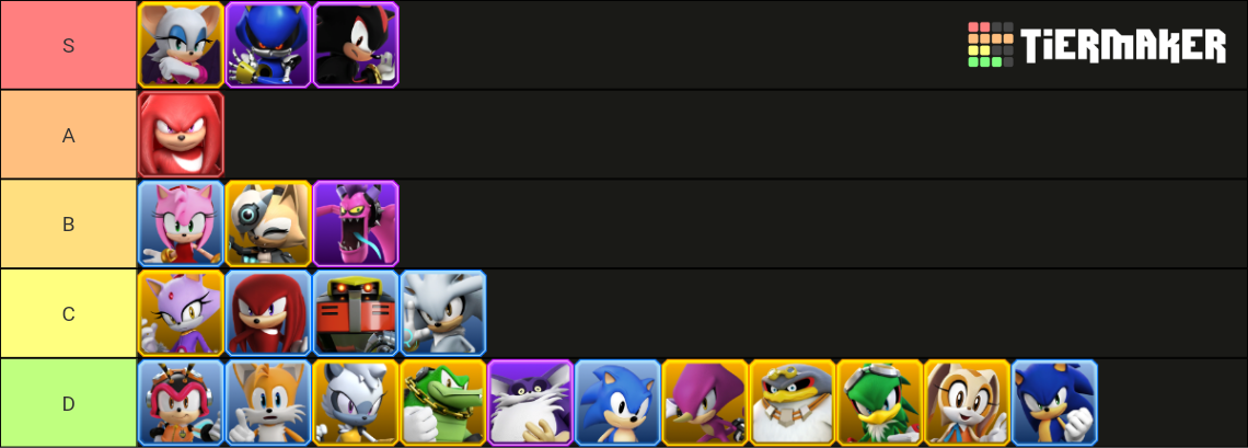 Sonic Forces Mobile Characters Tier List (Community Rankings) - TierMaker