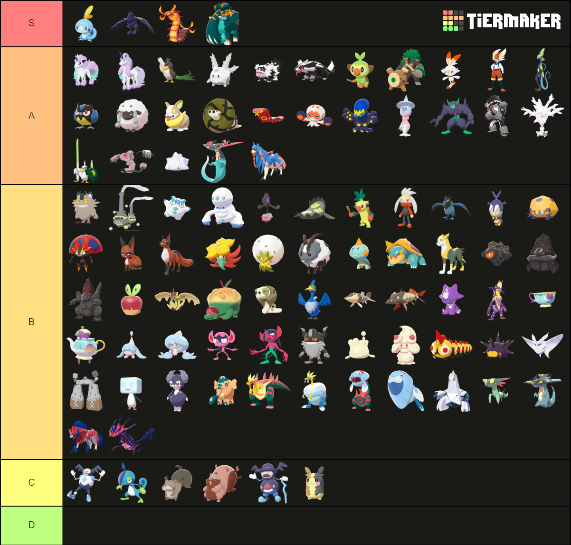 ALL GALAR POKEMON Tier List (Community Rankings) - TierMaker
