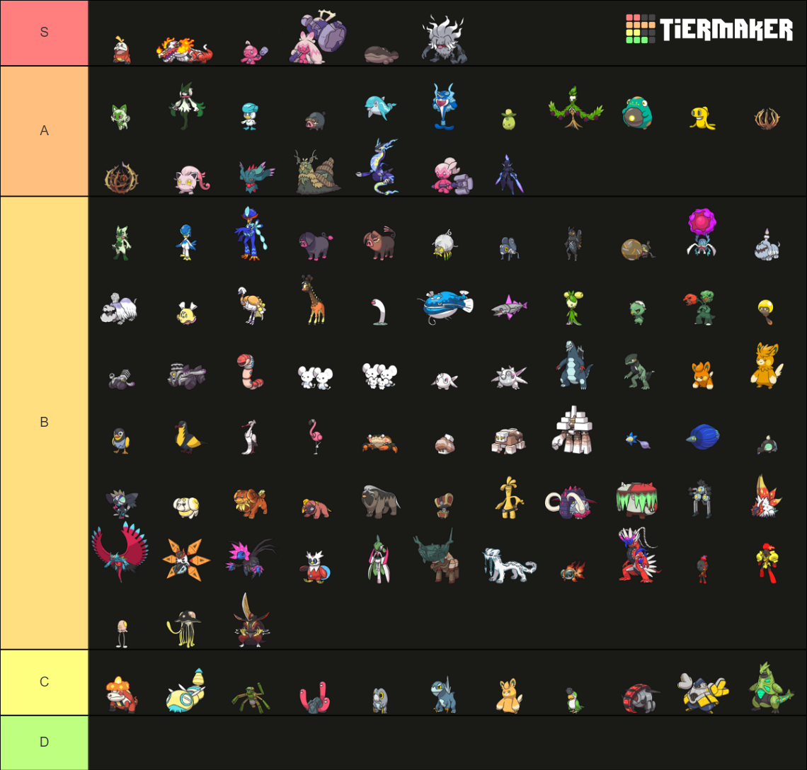SPOILER: Paldea's Pokédex Tier List (Community Rankings) - TierMaker
