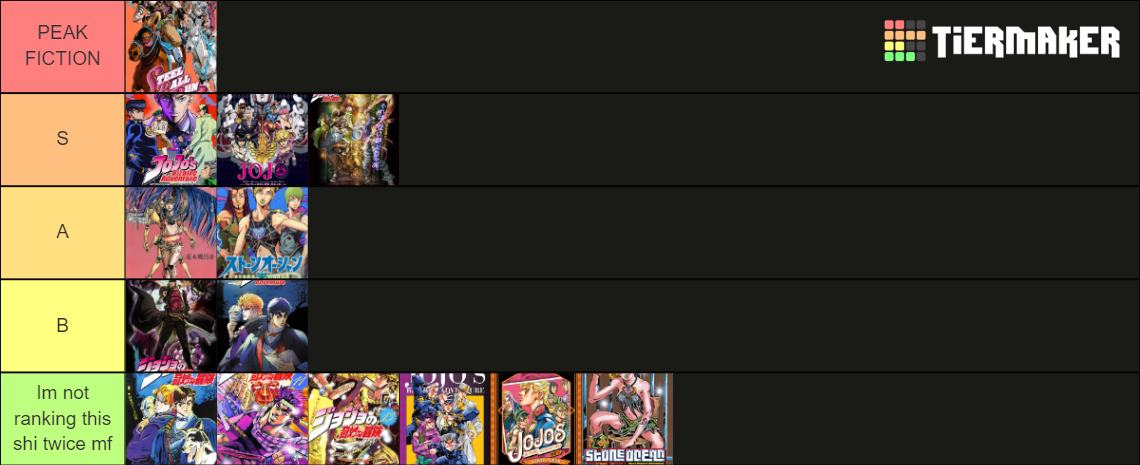 JoJo Parts [Anime & Manga all Parts] Tier List (Community Rankings ...