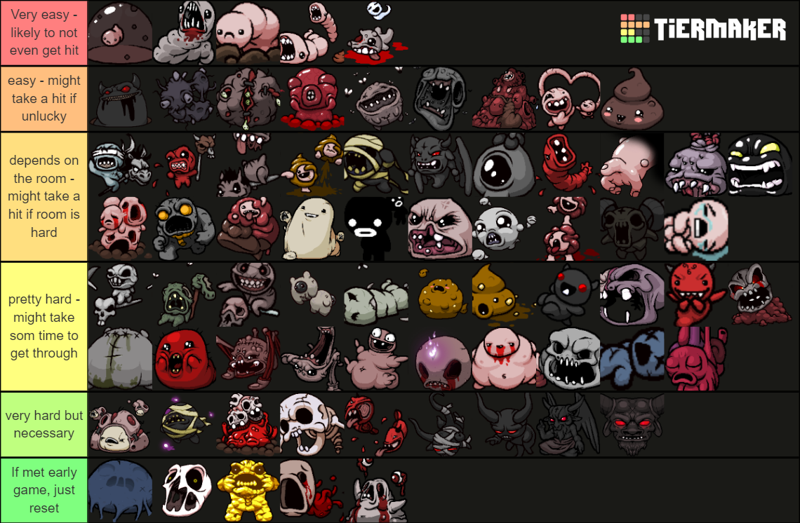 Binding of isaac bosses Tier List (Community Rankings) - TierMaker