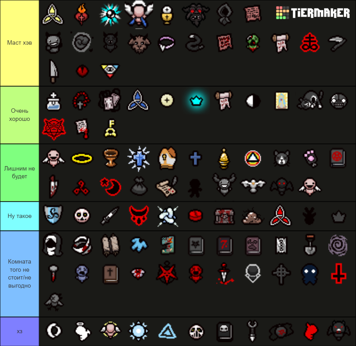 The Binding Of Isaac Angel/Devil Room Items Tier List (Community ...