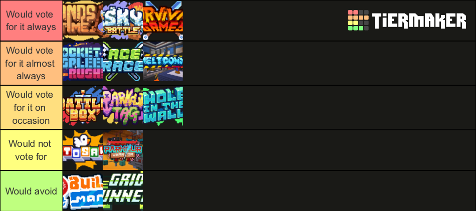 Mcc Games (from 31 onwards) Tier List (Community Rankings) - TierMaker