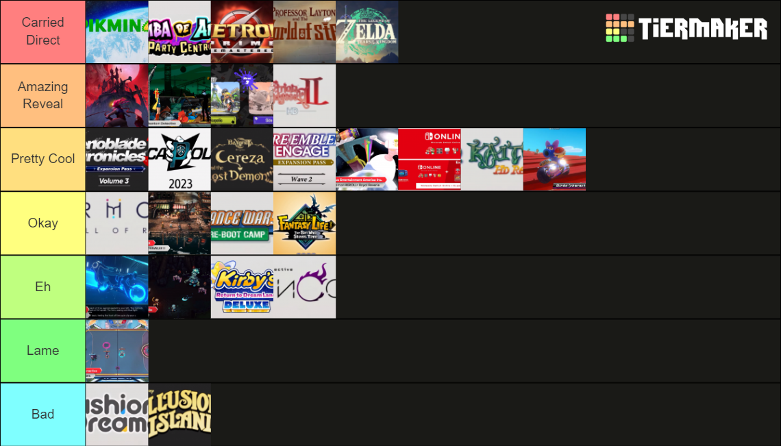 Nintendo Direct Feb. 2023 Ranking Tier List (Community Rankings ...