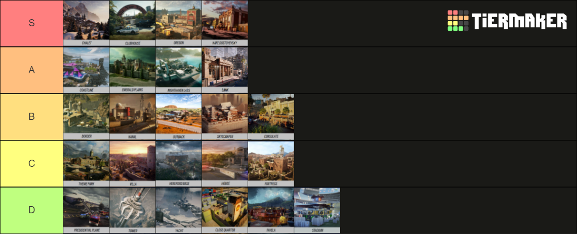 Siege Maps (2023) Tier List (Community Rankings) - TierMaker