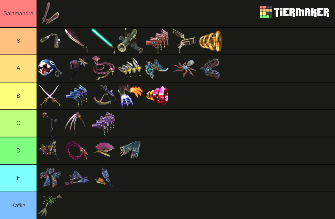Objectively Correct Bayonetta Weapon Tier List (Community Rankings ...