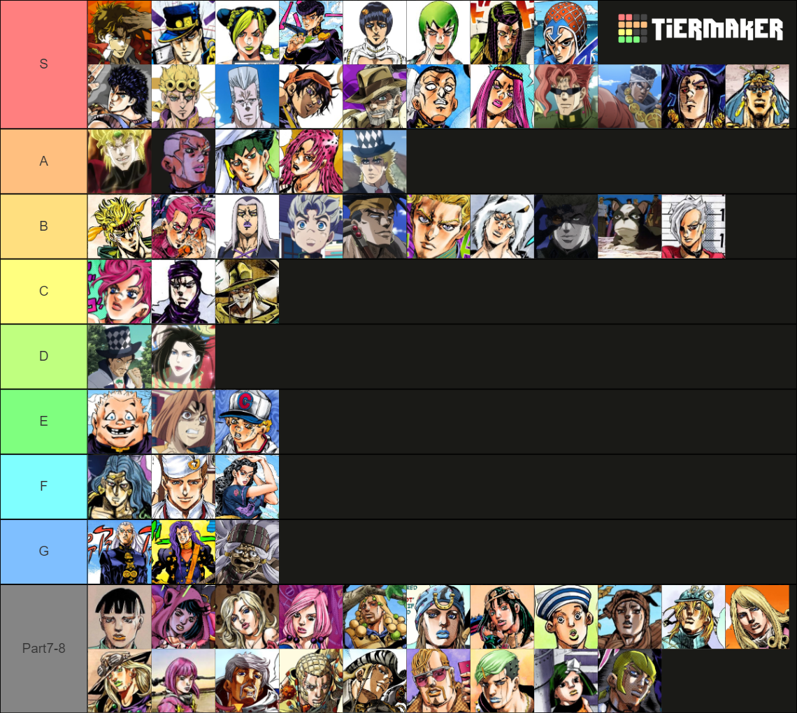 Major Jojo Characters Tier List (Community Rankings) - TierMaker