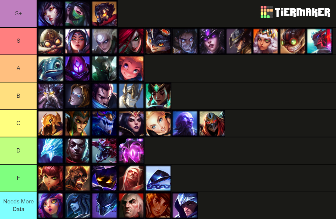 mid lane Tier List (Community Rankings) - TierMaker