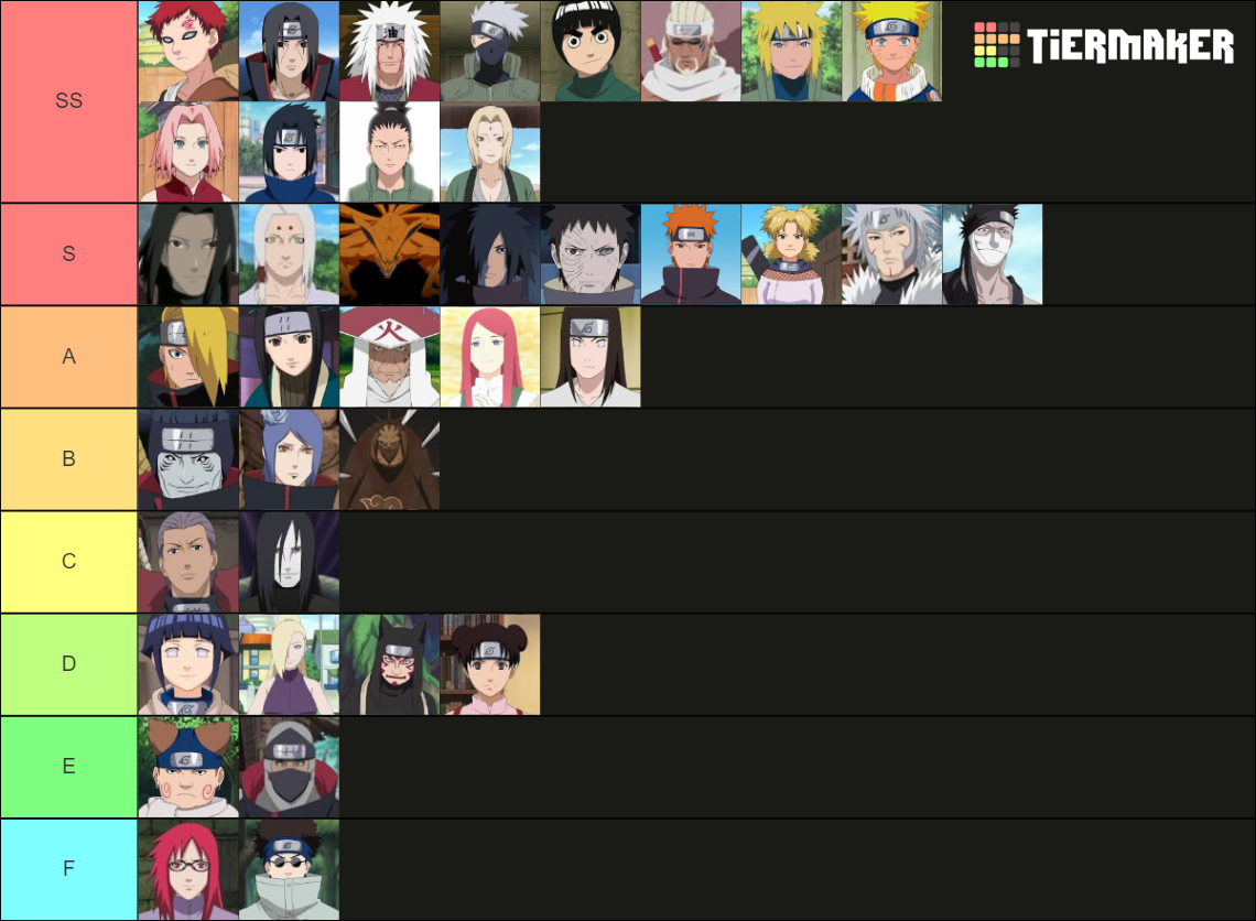 Naruto Tier List (Community Rankings) - TierMaker