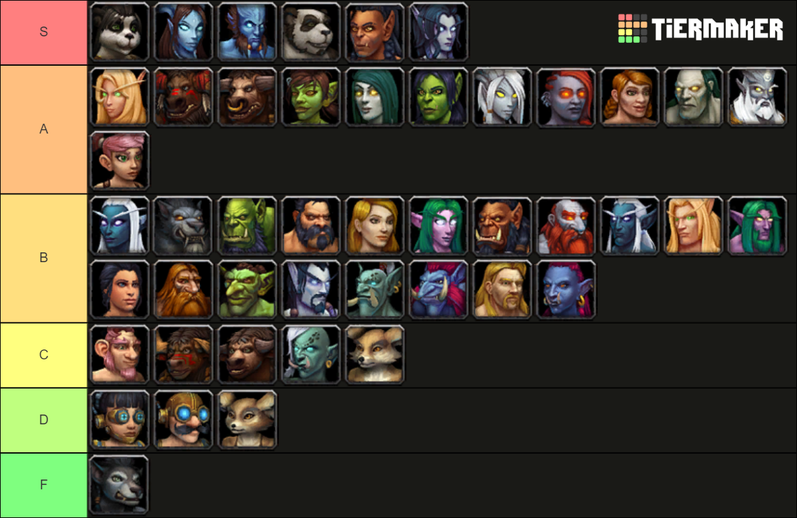 World of Warcraft Playable Races 8.3 Tier List (Community Rankings ...