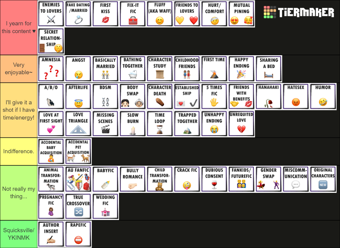 Comprehensive List of Fanfic & Writing Tropes Tier List (Community ...