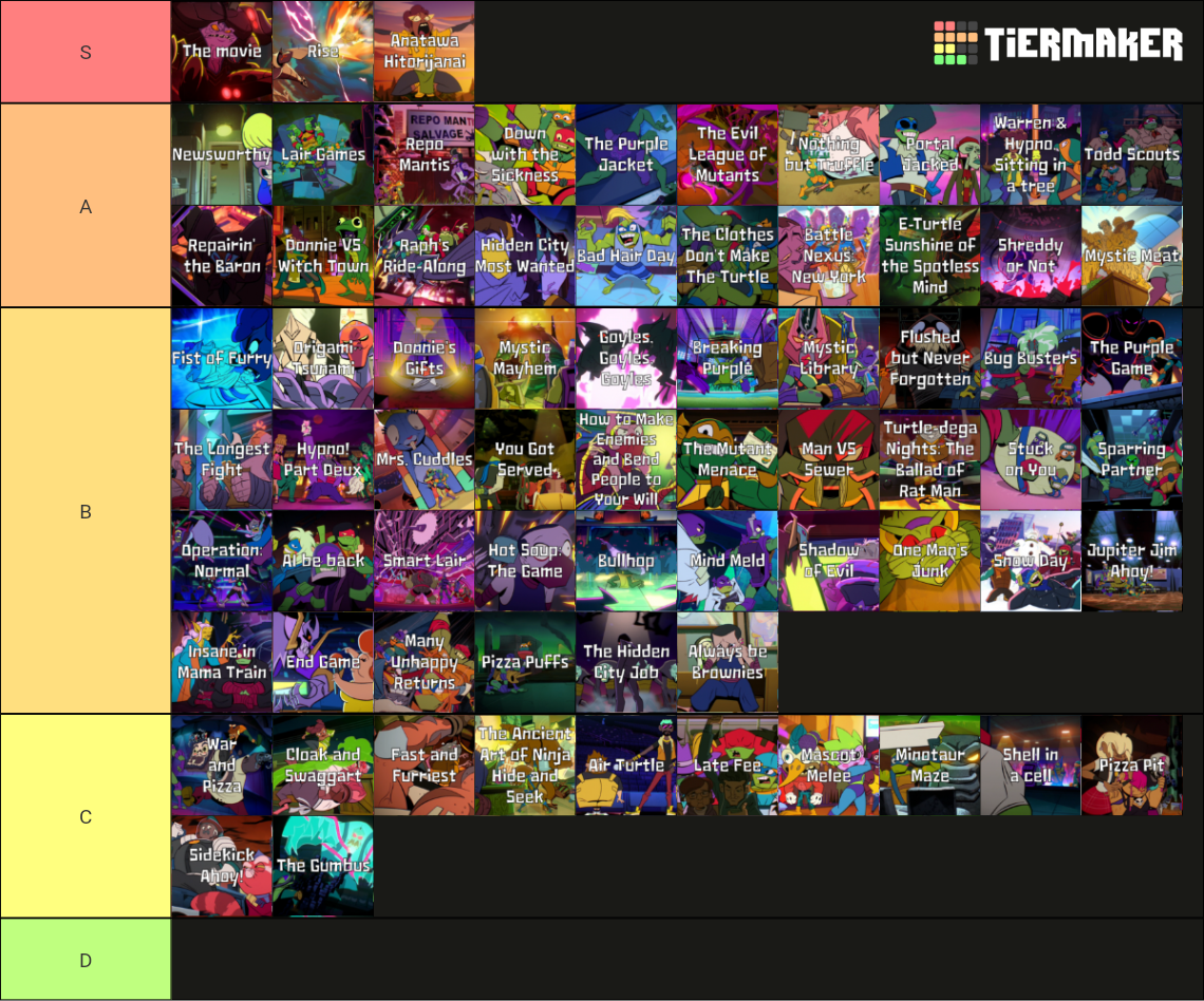 Rise of the TMNT episodes Tier List (Community Rankings) - TierMaker