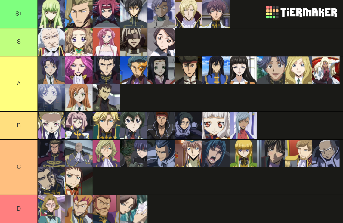 Best to Worst Code Geass Characters Tier List (Community Rankings ...