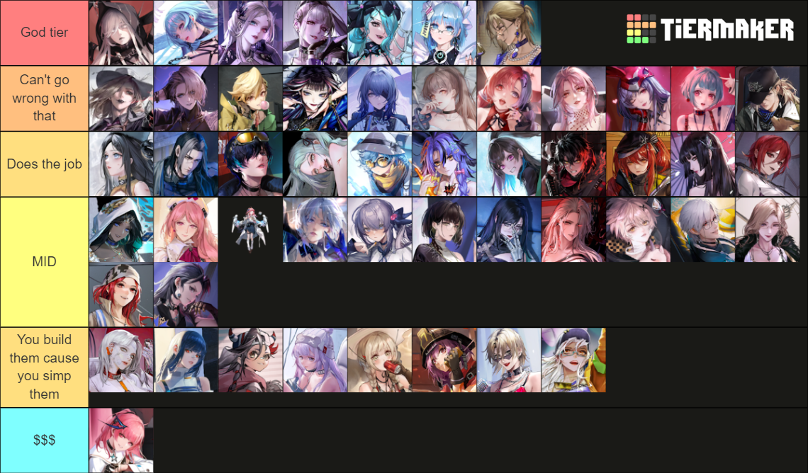 Argus's PTN Tier List (Community Rankings) - TierMaker