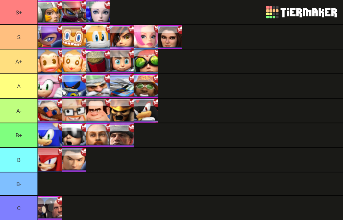 Sonic & All-Stars Racing Transformed (PC) Tier List (Community Rankings ...