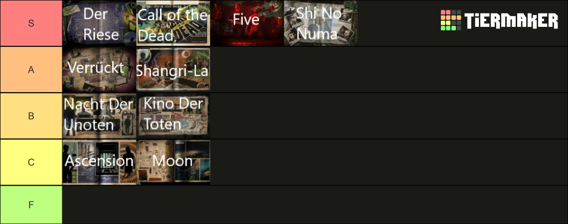 Call of Duty Zombies ALL MAPS Tier List (Community Rankings) - TierMaker