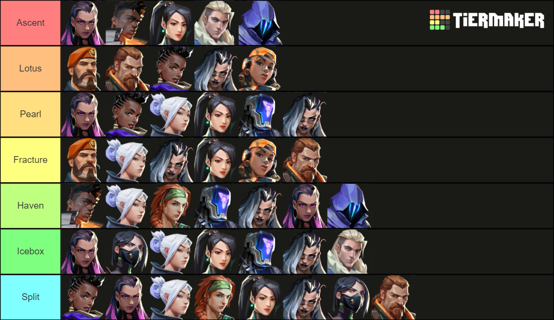 Agent picks for each map Tier List (Community Rankings) - TierMaker
